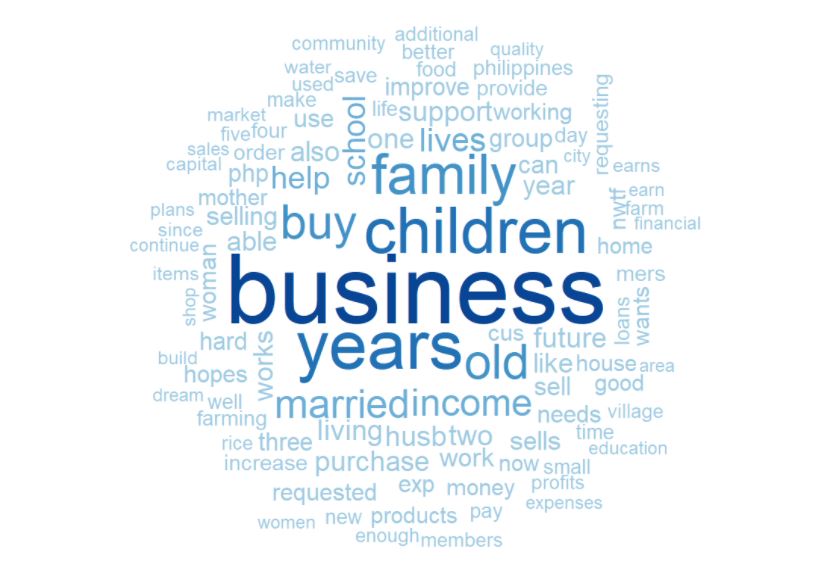 Text Analysis In R 2287